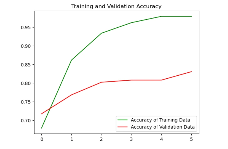 ML Beginner's Guide on Solar Panel Inspection Using Deep Learning